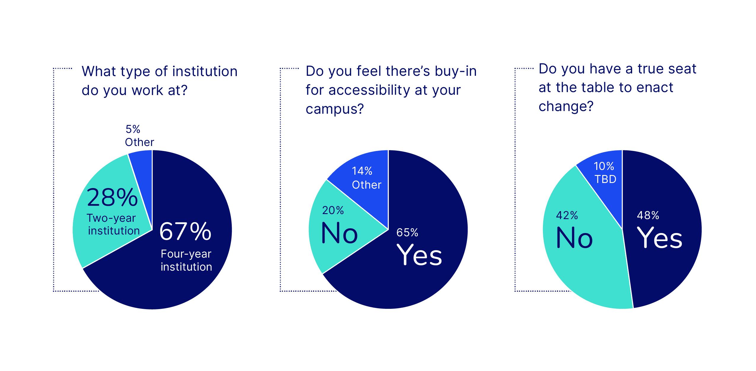 Building Buy-In for Inclusive Design - Verbit
