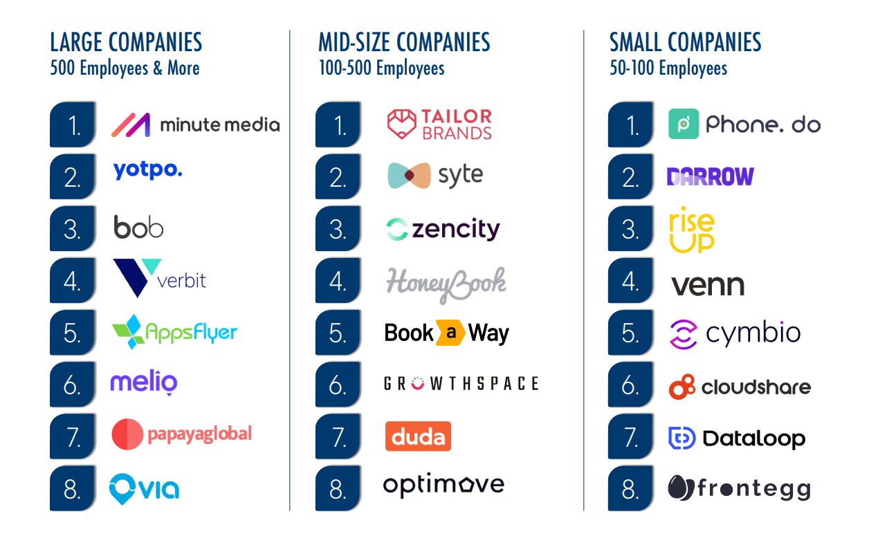 Verbit Named Among Top 5 Private Companies Leading in Diversity ...